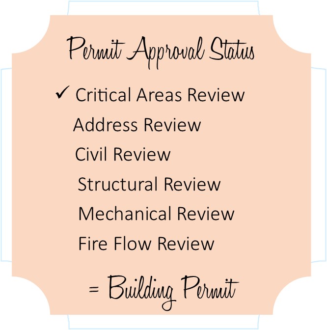 Building Permit – Critical Area Review Approved | Coastal Hues